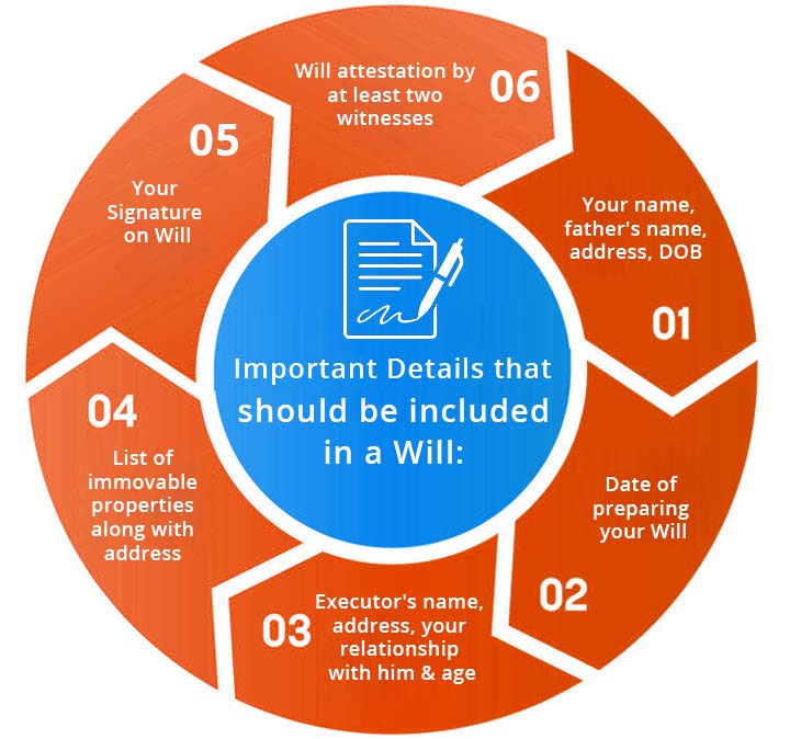 Step By Step Procedure Of Drafting And Registering A Will In India Step By Step Procedure Of Drafting And Registering A Will In India